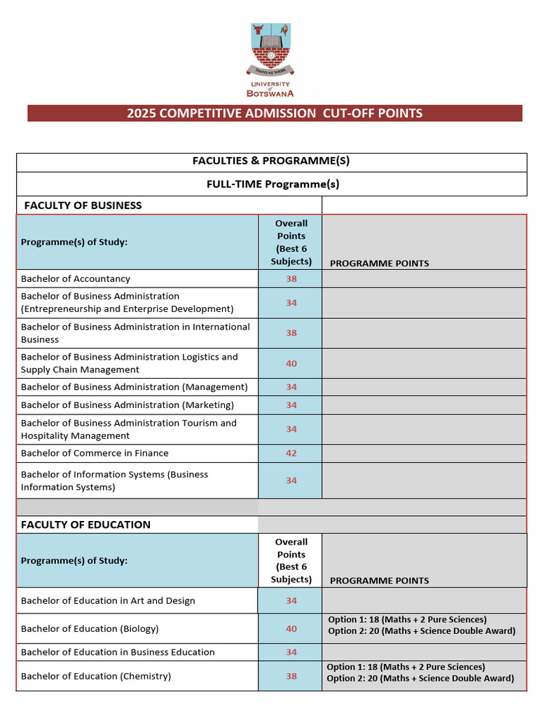 2025 Admission Cut-Off Points Overview | PDF | Bachelor's Degree ...