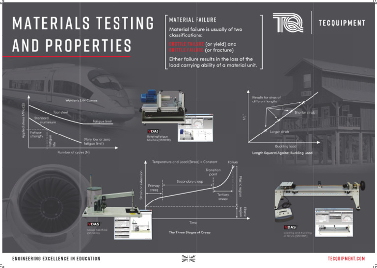 Materials Testing Poster | PDF