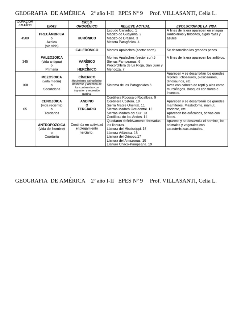 Cuadro de Eras Geologicas 2º Año | PDF | Américas | montañas Apalaches