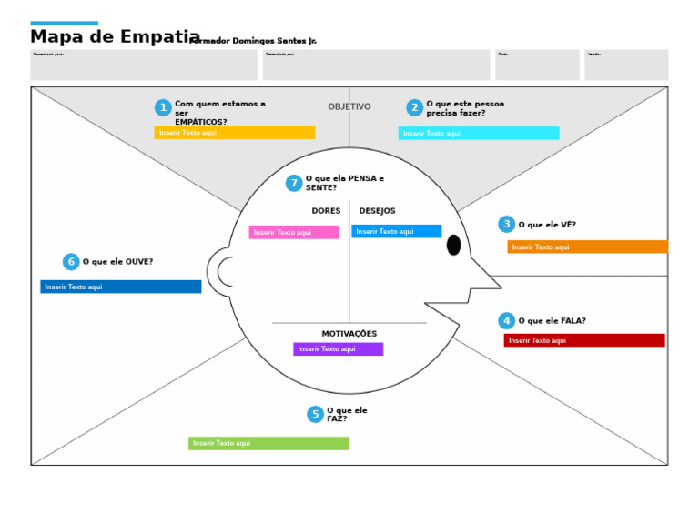 Mapa de Empatia Modelo 0 | PDF