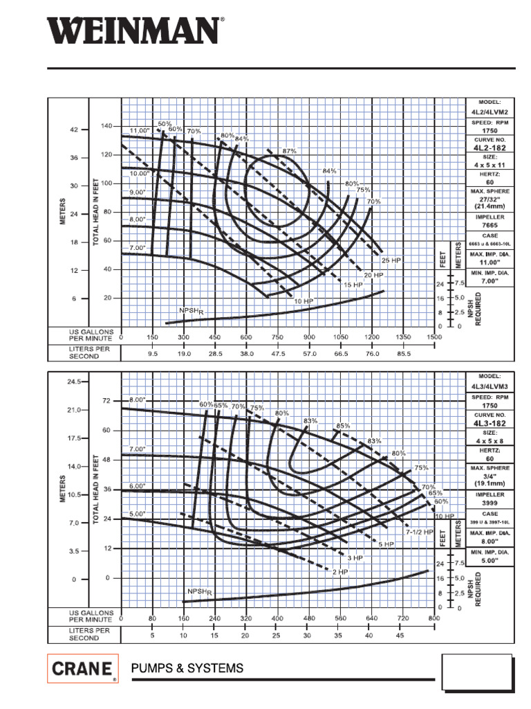 1200 Series 4L2 Performance Curve | PDF