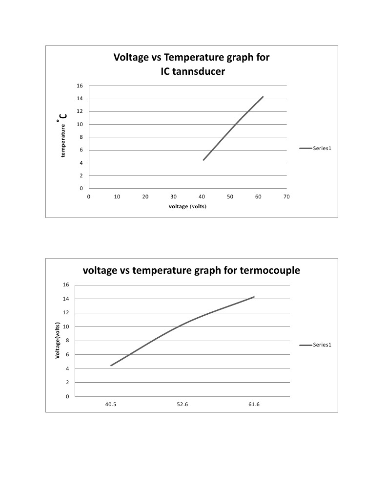 Voltage vs Temperature Graphs for ICs | PDF