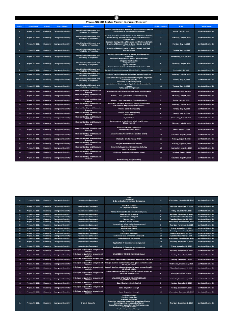 Lecture Planner - Inorganic Chemistry - Prayas JEE 2026 | PDF | Chemical Bond | Coordination Complex
