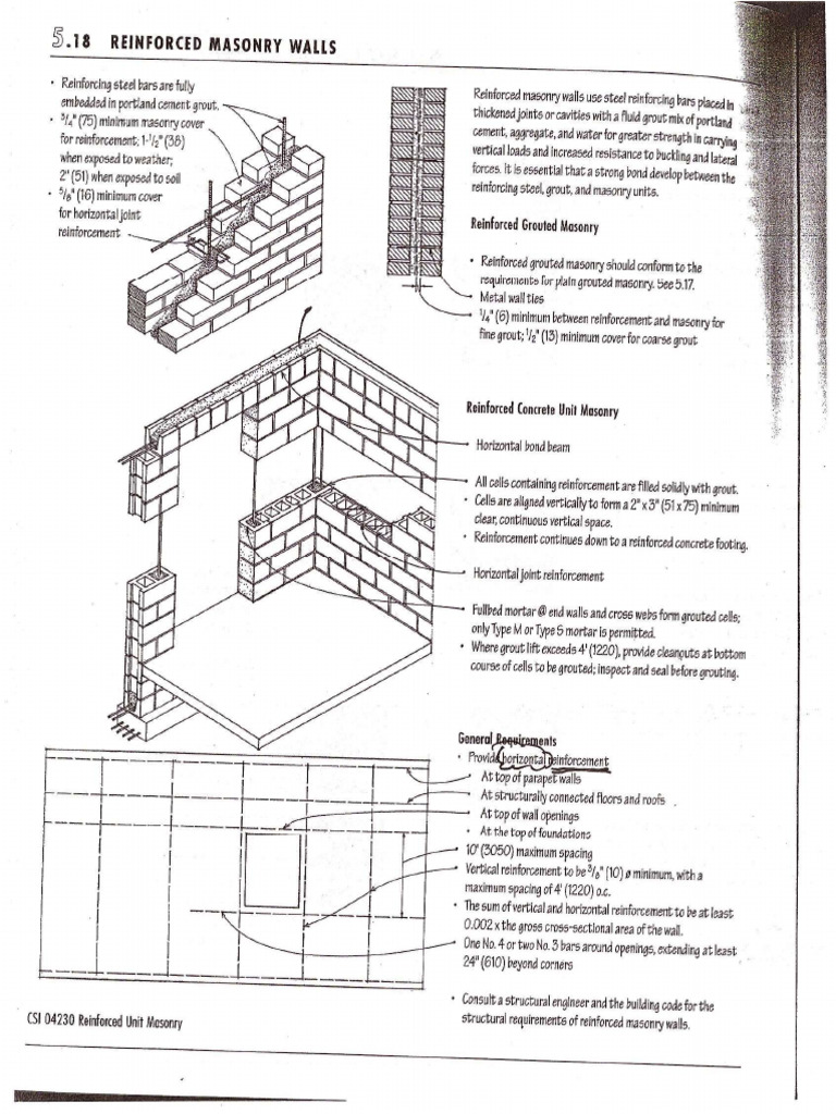 reinforced masonry wall | PDF