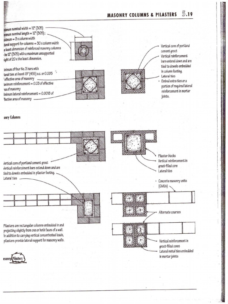 masonry column | PDF