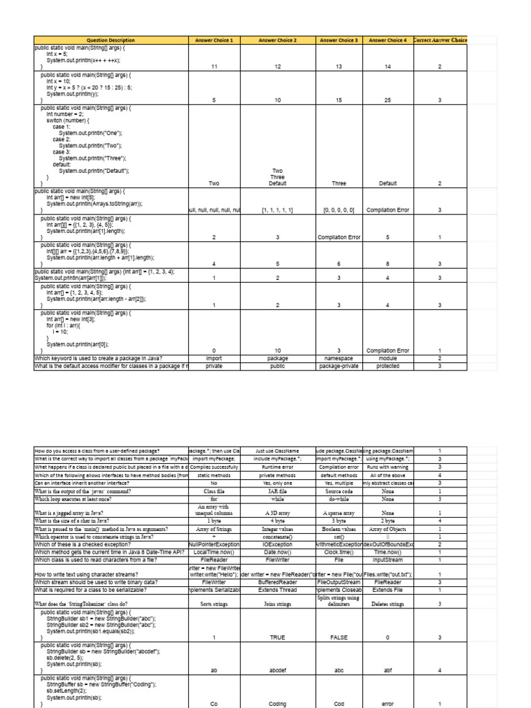 Practice MCQs Java - Sheet1 | PDF | Class (Computer Programming) | Computer Science