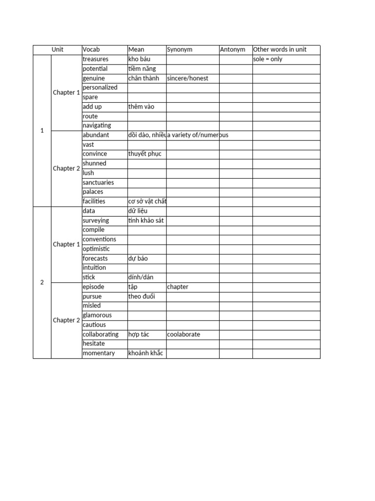 Active Reading 3 Vocab | PDF