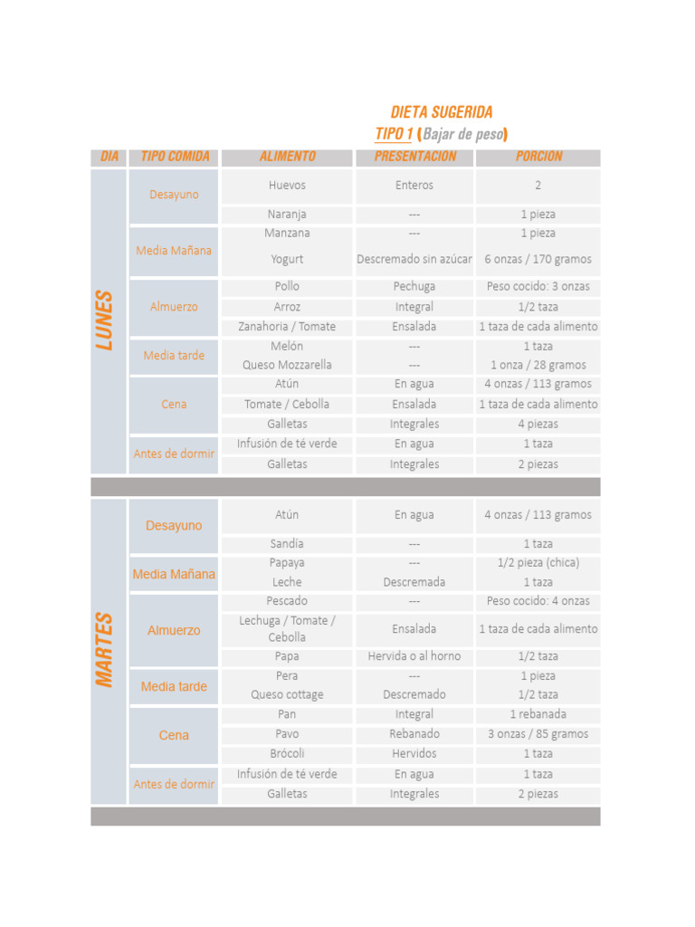 Dieta Diaria Bajar de Peso | PDF | ensalada | Almuerzo