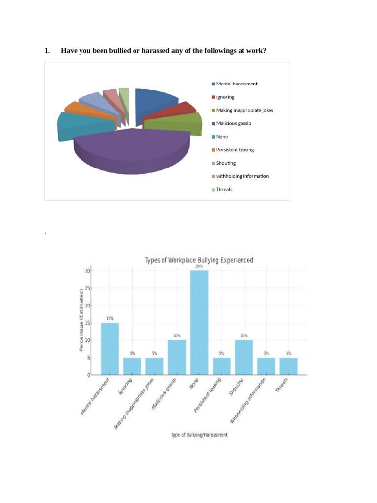 Workplace Bullying: Employee Insights | PDF | Bullying | Workplace Bullying