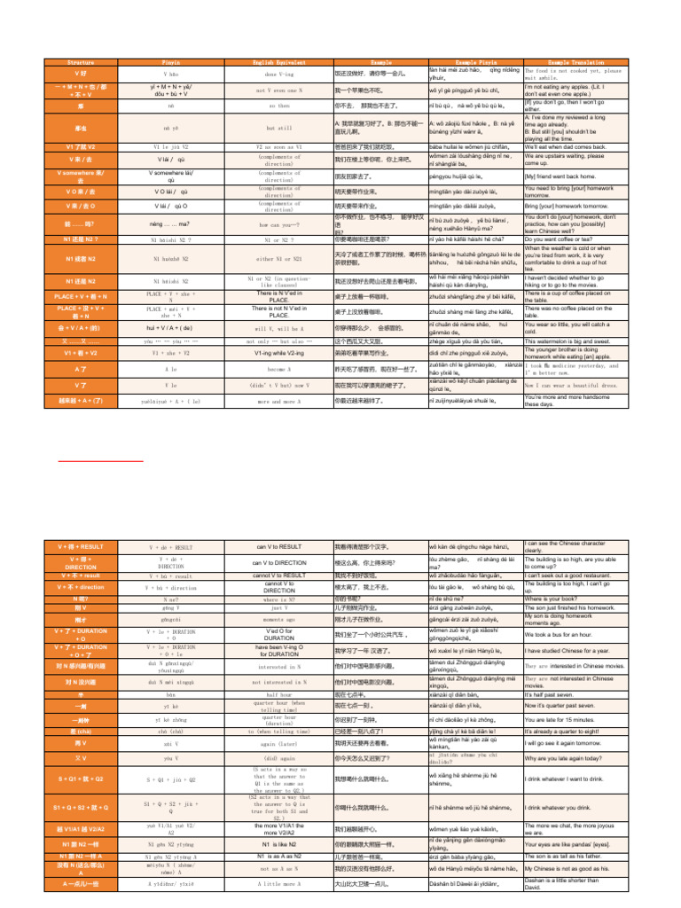 HSK 1 Chinese Grammar Guide | PDF | Homework