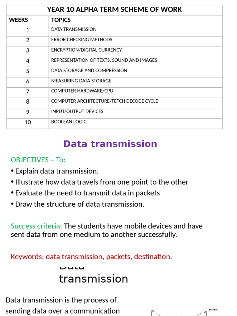 T1 Yr10 WK 1 Data Trans | PDF | Usb | Duplex (Telecommunications)