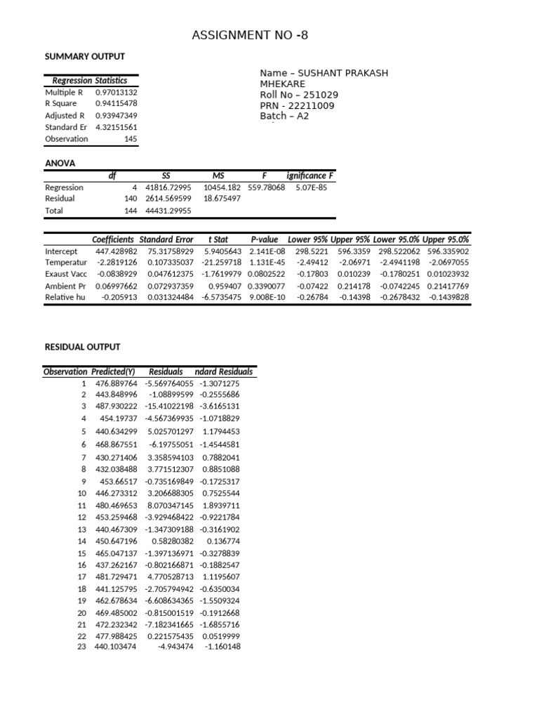 DA - Assignment - No - 8 (1) SUSHANT | PDF | Errors And Residuals | Actuarial Science