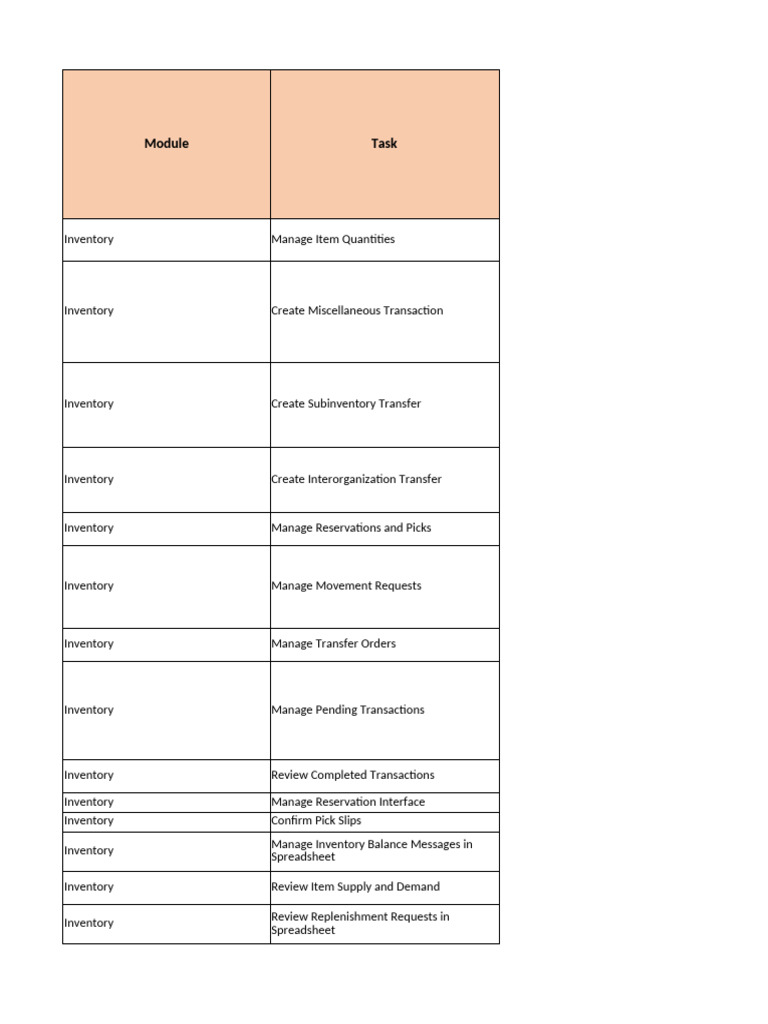 Role Matrix Inventory (003) 1 | PDF | Receipt | Inventory