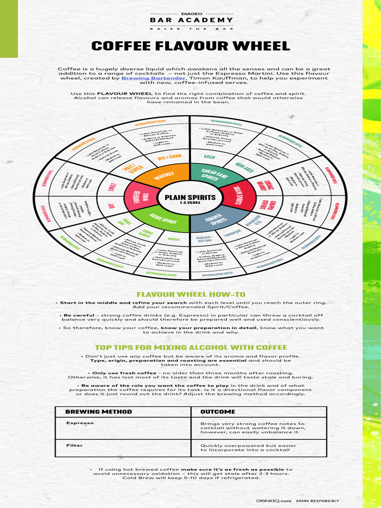 Coffee Cocktail Flavor Wheel Guide | PDF | Coffee | Drink