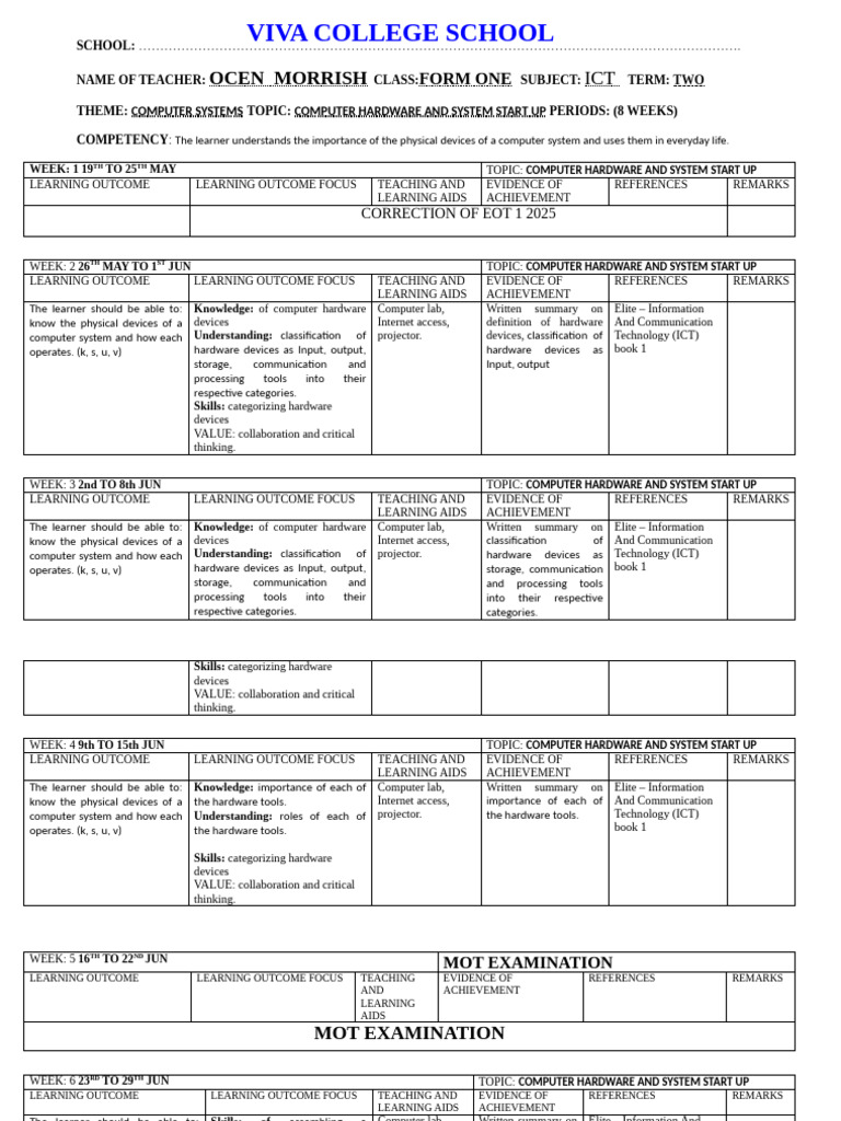 s1 Ict CBC Sow Term2 2025 | PDF | Educational Technology | Computer File