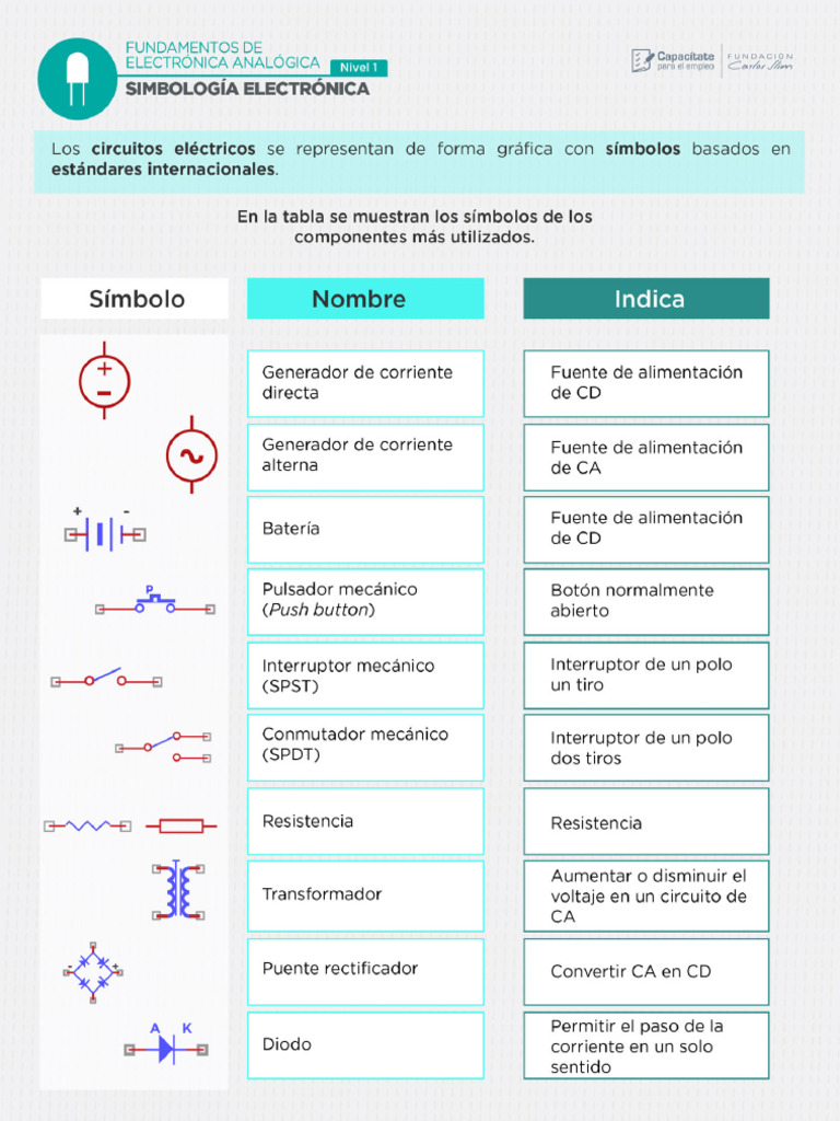 Simbología Electrónica | PDF