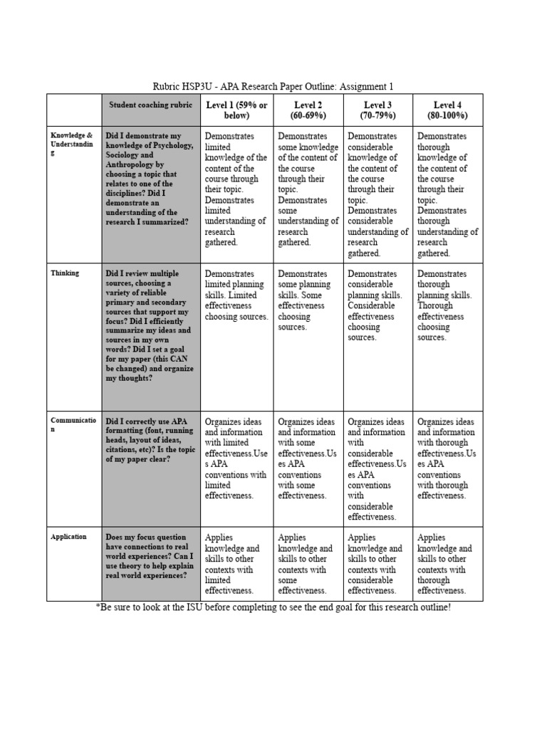 HSP3U APA Research Paper Rubric | PDF | Psychology | Behavioural Sciences