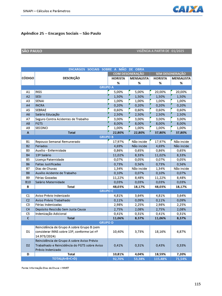 Encargos Sociais - Tabela Sinapi | PDF