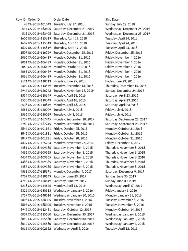 Sales Analysis Dashboard Datasets | PDF