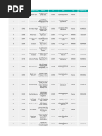 Uttar Pradesh Treasury Codes List | PDF | Dalit