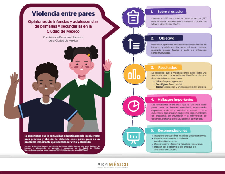 Anexo 2 - Infografia - Violencia Entre Pares | PDF | Violencia | Agresión