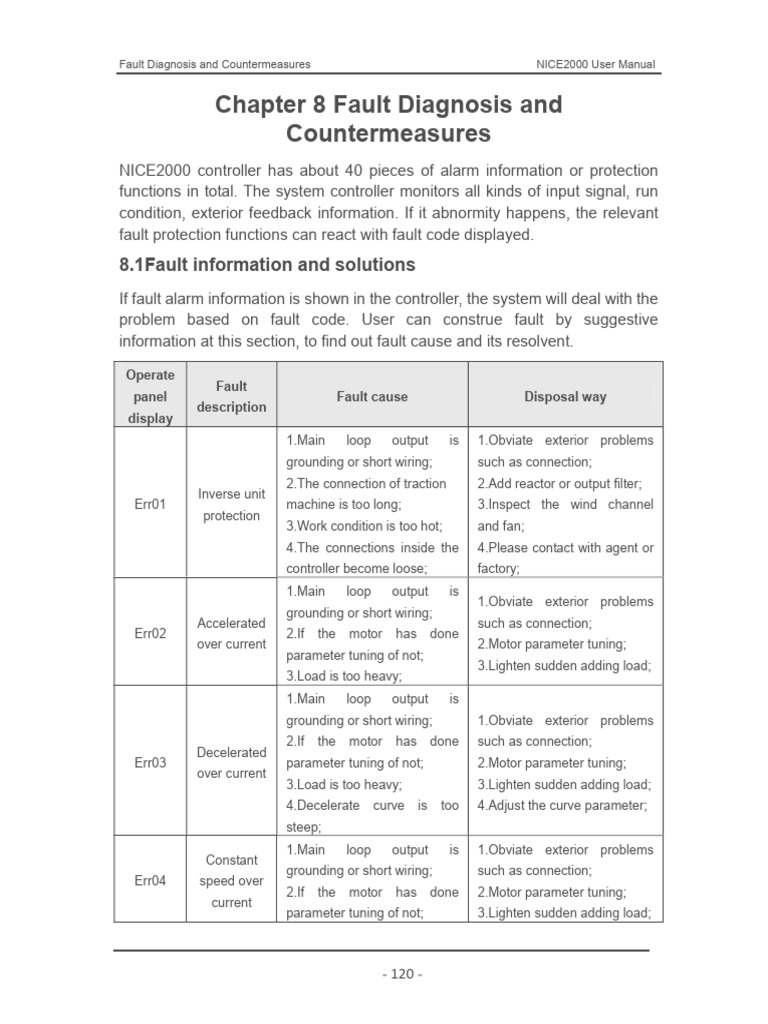 Errores Escaleras - Monarch | PDF | Power Inverter | Rectifier
