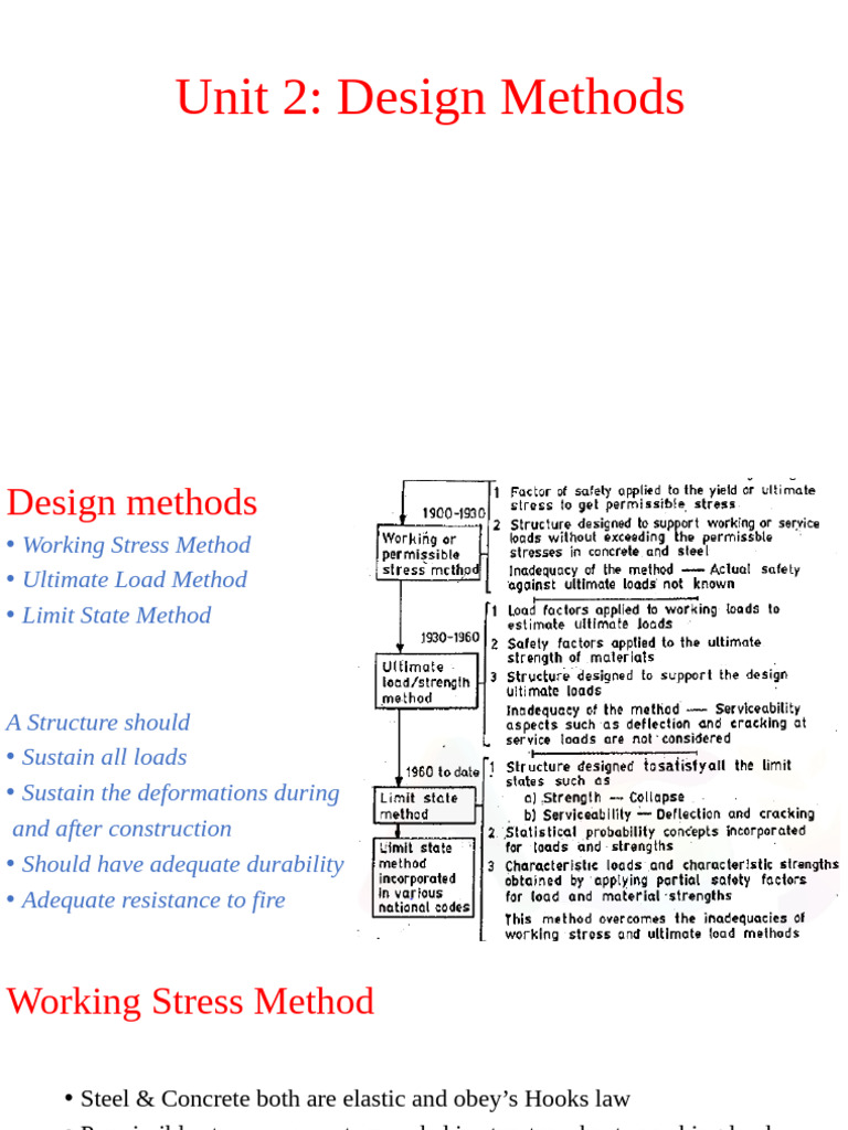 Unit 2 Design Methods | PDF | Strength Of Materials | Deformation (Engineering)