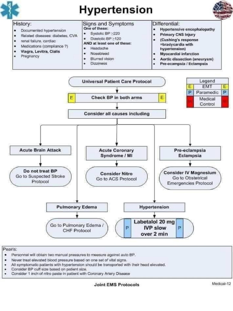 Emergency Management | PDF