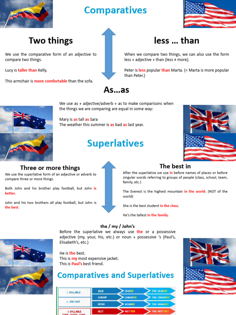 Comparatives and Superlatives 2 | PDF | Adjective | Language Families