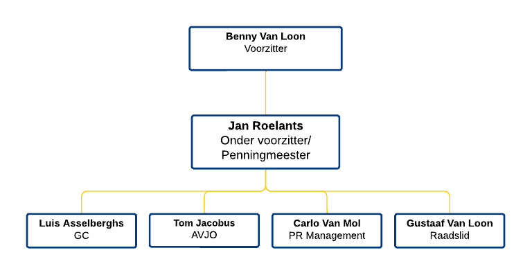 Organigram VZW Ok | PDF