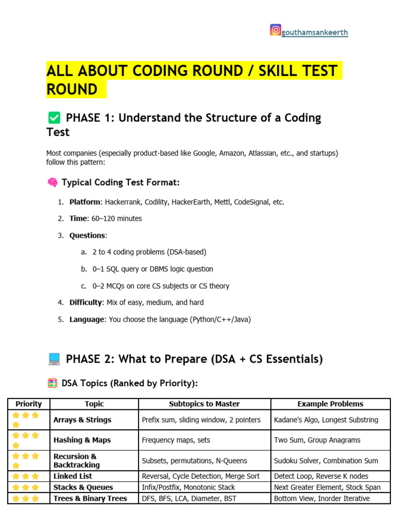 All About Coding Round Skill Test.. | PDF | Algorithms | Computer Science