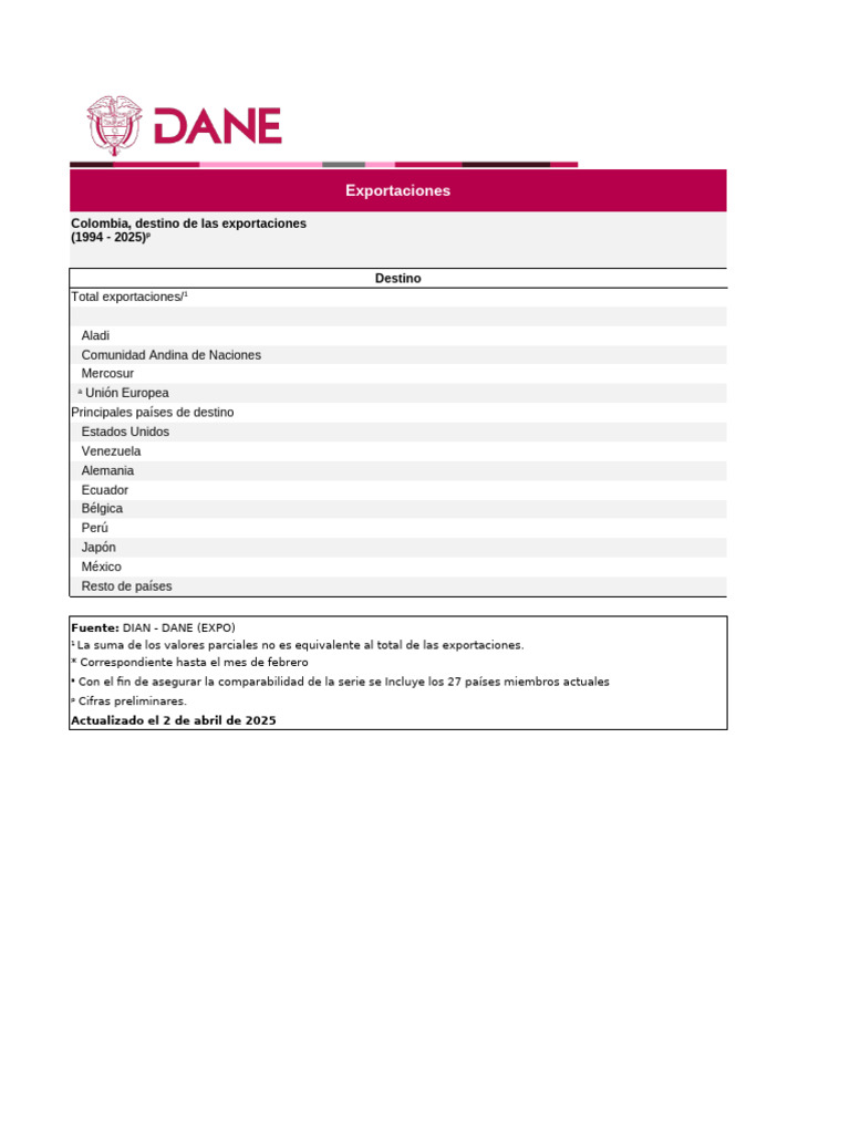 Anex EXPORTACIONES SerieDestino Feb2025 | PDF