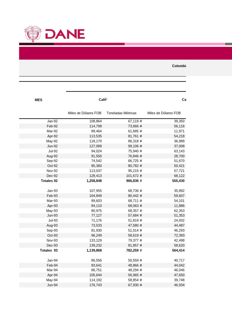 Anex EXPORTACIONES SerieCafeCarbonPetroleoNotradicionales Feb2025 | PDF