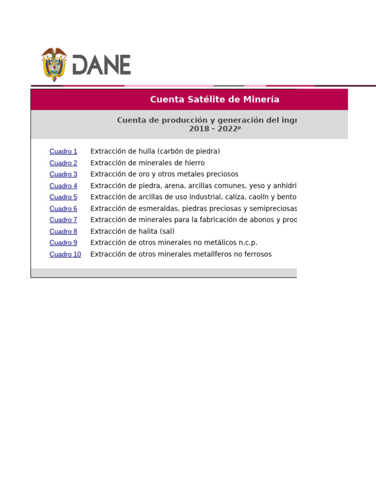 Anex CMS Produccion 2018 2022p | PDF | Minería | Valor añadido