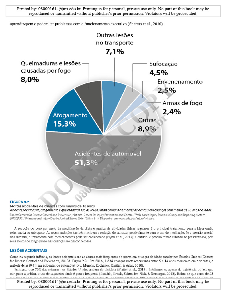 Minha Biblioteca - Desenvolvimento Humano 3a Inf | PDF