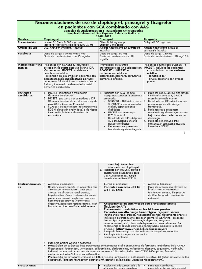 Comunicado CATA Recomendaciones Clopi Tica Prasu SCA 3AGS | PDF ...