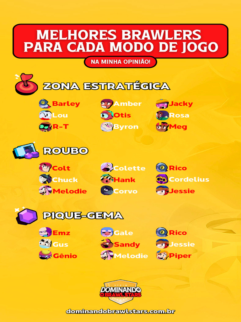 Melhores Brawlers em Cada Modo de Jogo - Dominando O Brawl Stars Do ...