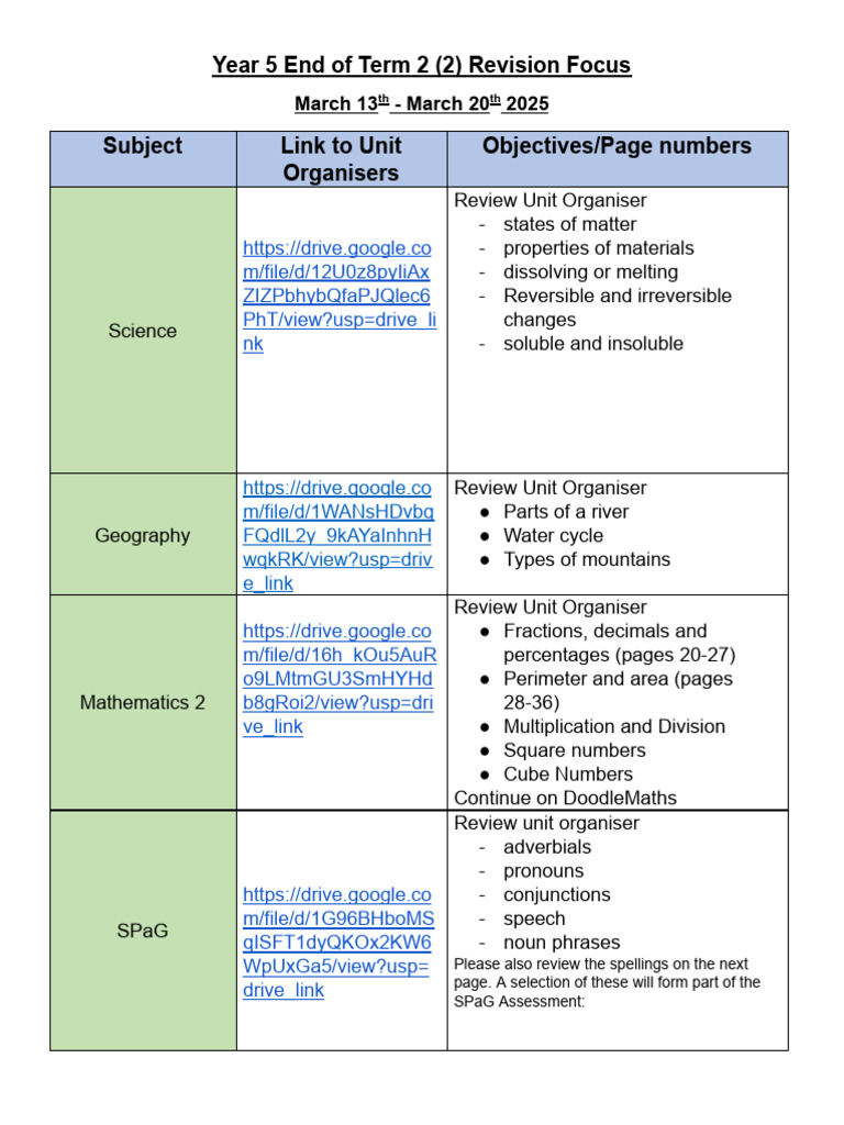 Block 2 Revision Letter Year 5 | PDF | Grammar | Linguistic Morphology