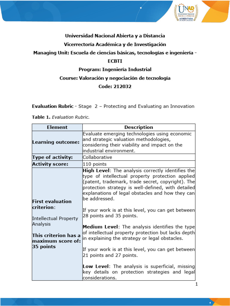 Innovation Evaluation Rubric Guide | PDF | Risk Management | Risk