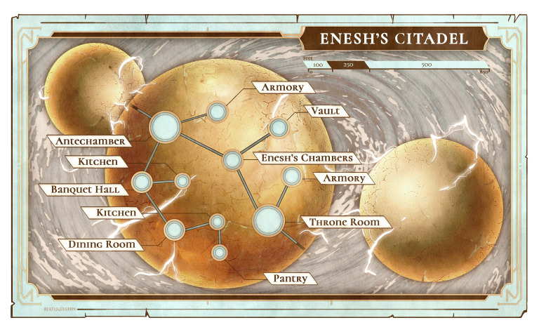 Eneshs Citadel | PDF