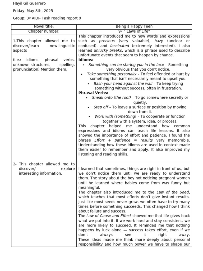 Reading Report 9 Individual | PDF | Idiom | Linguistics