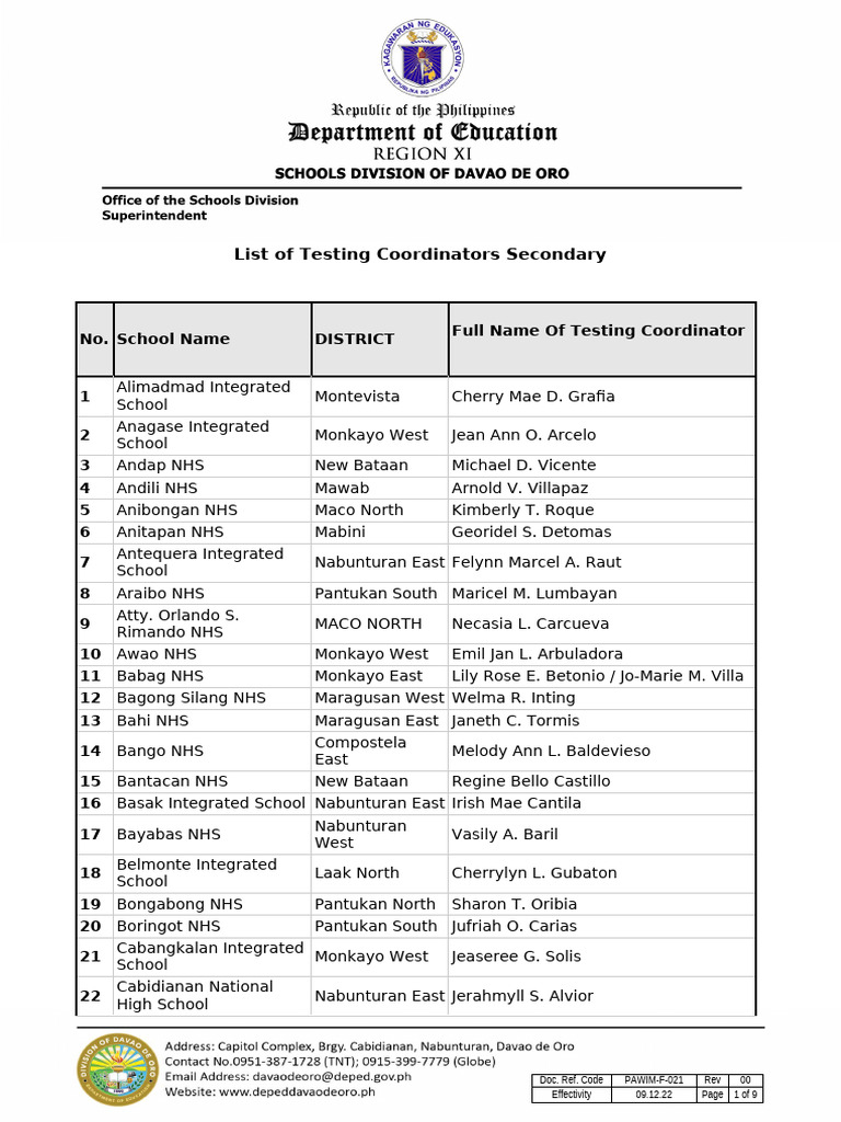 Batch 3 Secondary List of Testing Coordinators | PDF | Philippines