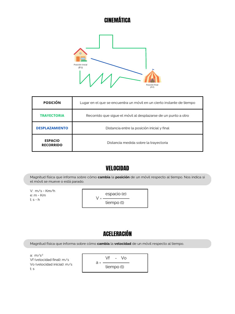Cinemática: Mru y Mrua | PDF | Velocidad | Aceleración