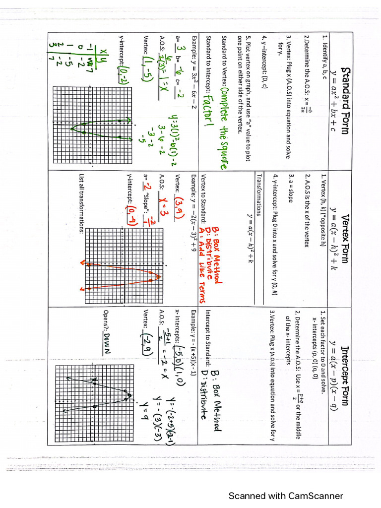 Graphic Organizer KEY 2 | PDF
