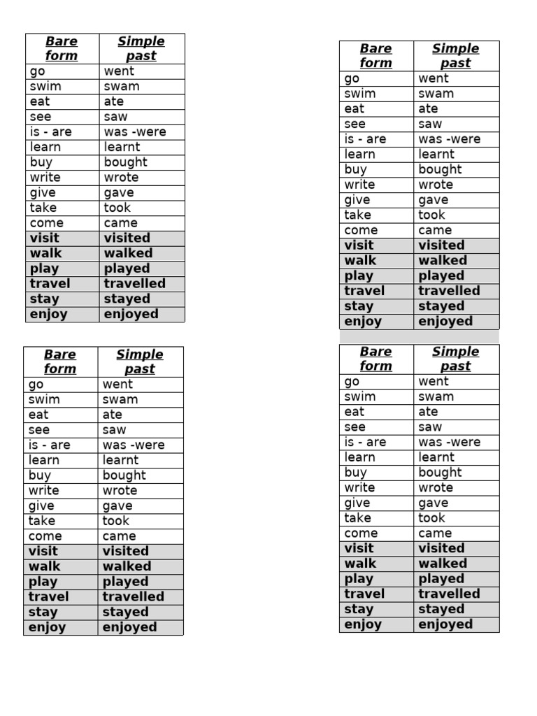 Simple Past Tense Verbs List | PDF