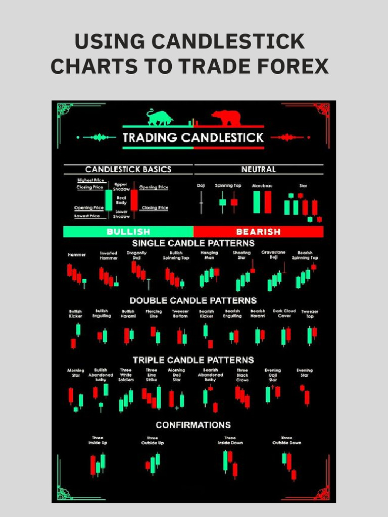 FINASTIC Using Candlestick Charts To Trade Forex PDF | PDF | Market ...
