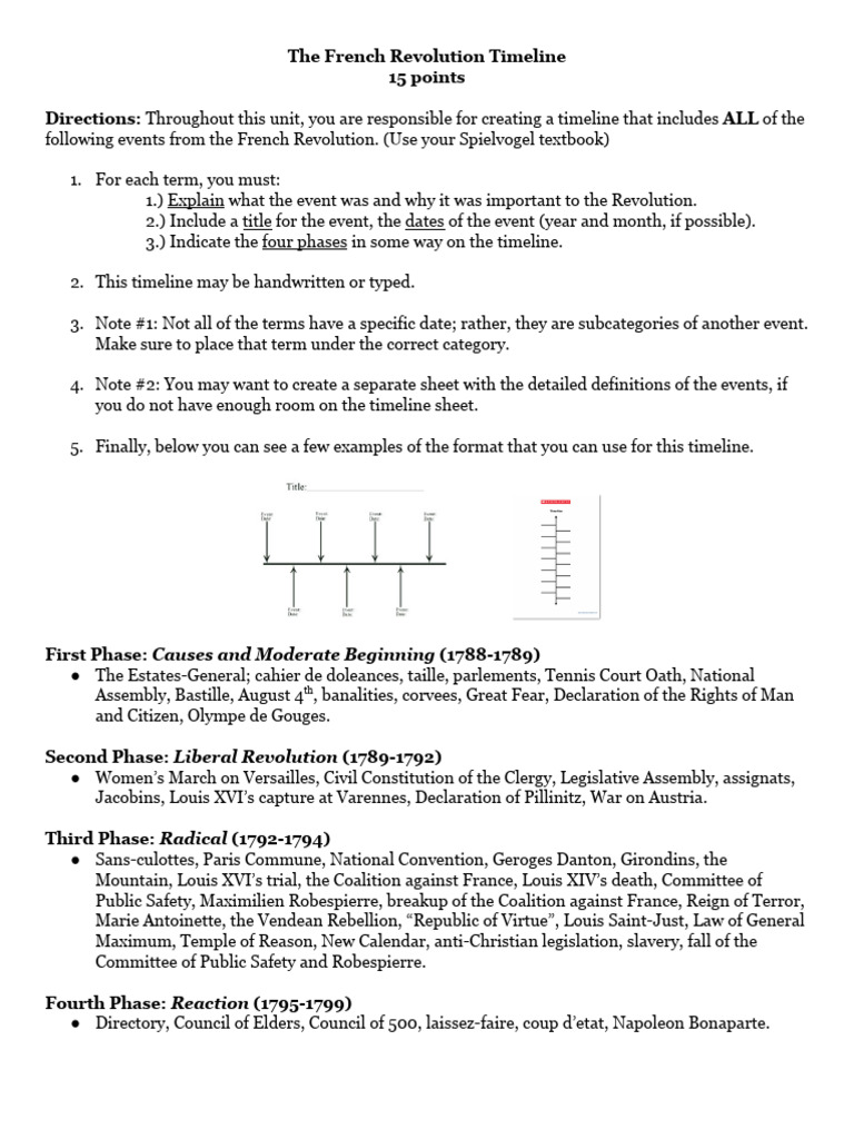 French Revolution Event Timeline Guide | PDF