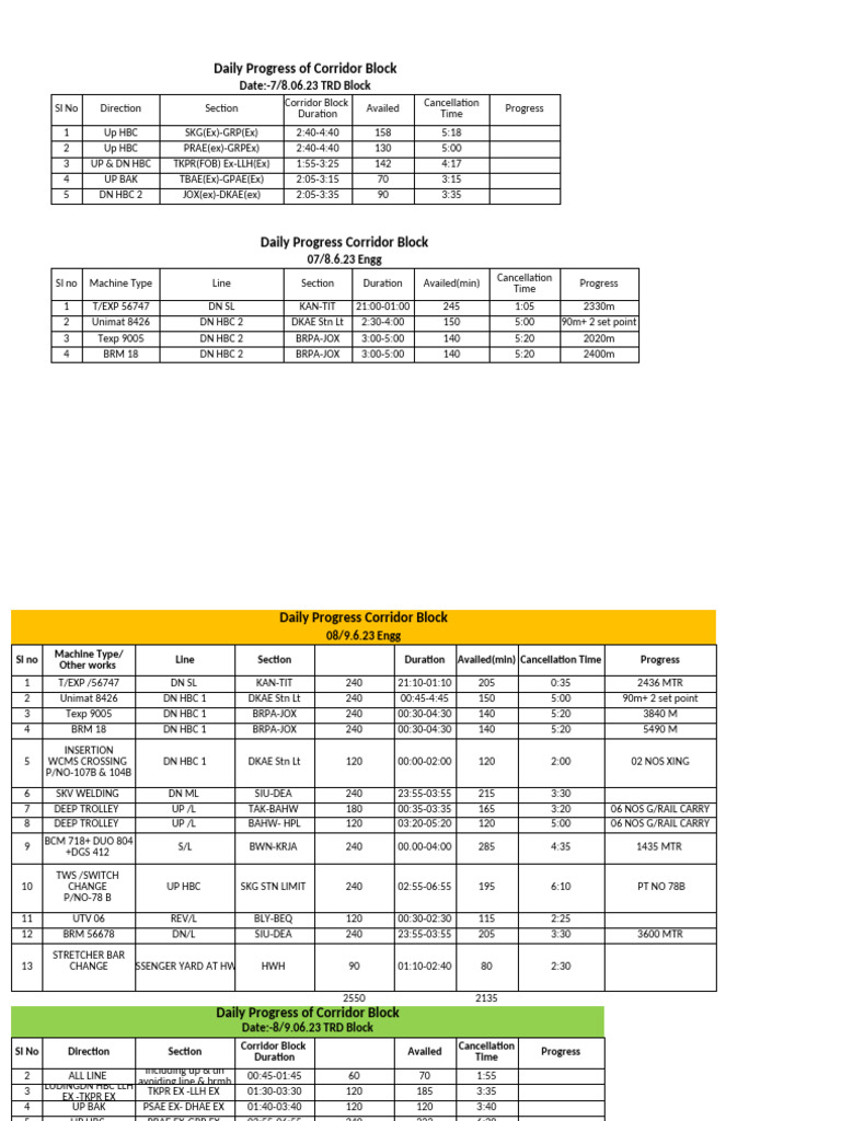 Daily Progress | PDF