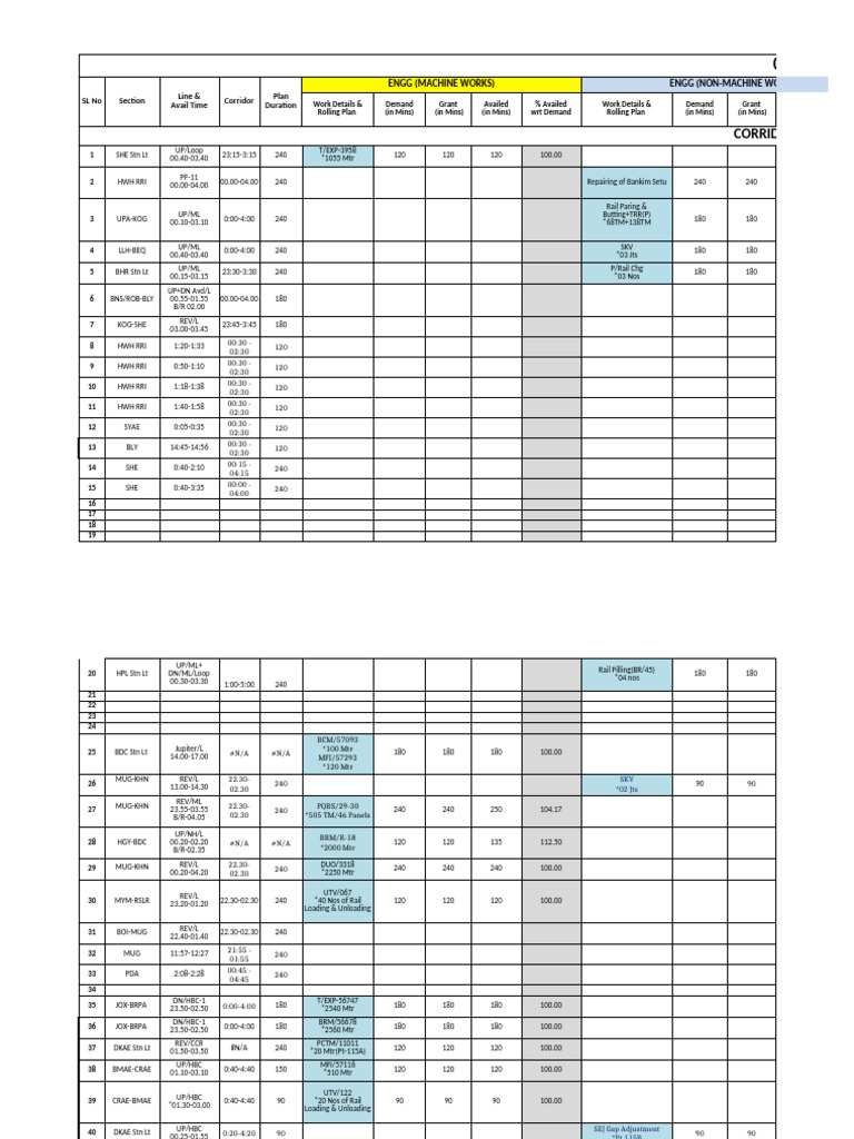 UPDATED Daily Block Progress 2025 (3) | PDF