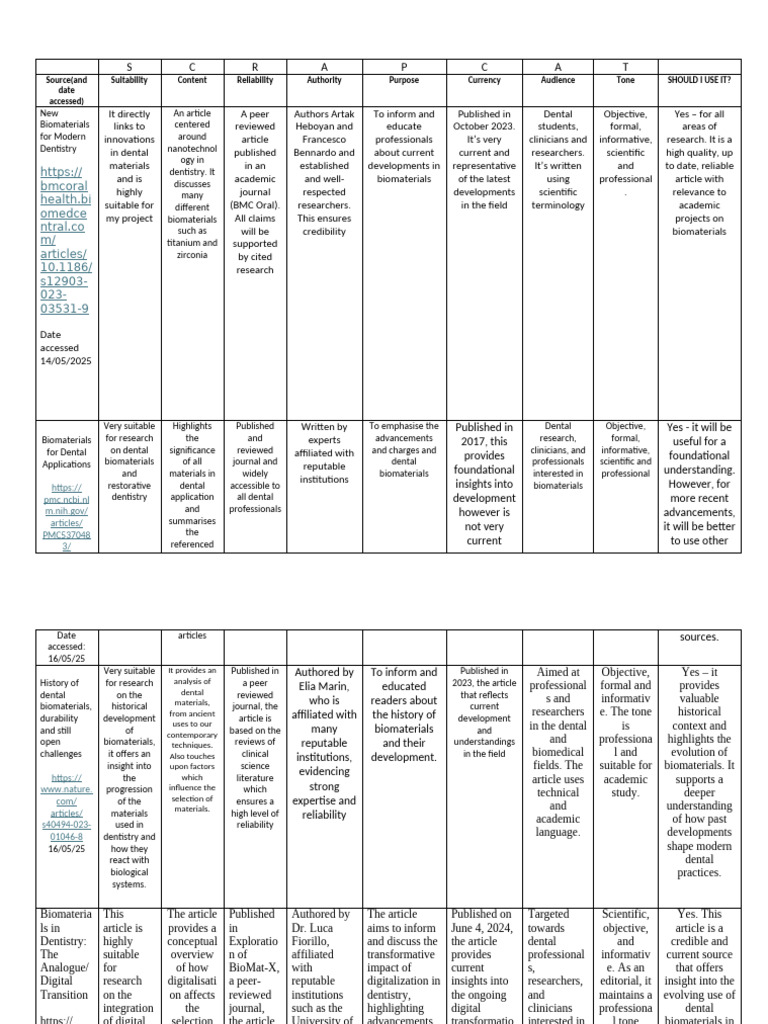 10 Scrapcat Template | PDF | Biomaterial | Dentistry